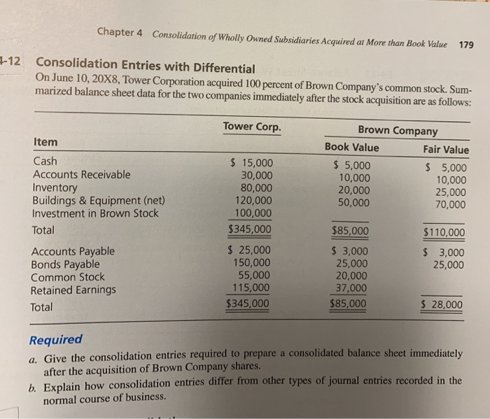 Solved Chapter 4 Consolidation of Wholly Owned Subsidiaries | Chegg.com