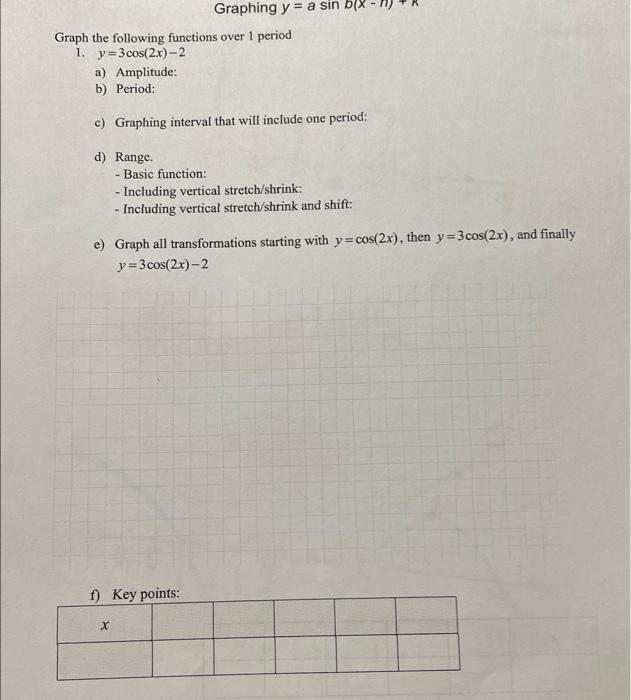 Solved Graphing y=asinb(x−h)+k Graph the following functions | Chegg.com
