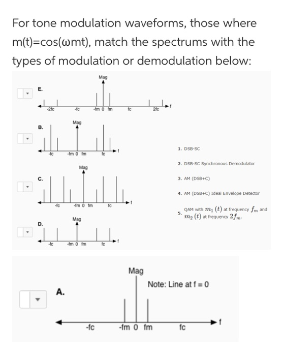 Solved For tone modulation waveforms, those where | Chegg.com