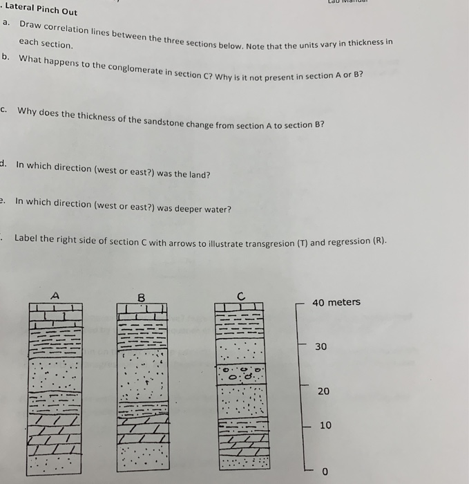 Solved . Lateral Pinch Out a. Draw correlation lines between | Chegg.com