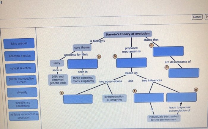 Solved Reset H living species Darwin's theory of evolution | Chegg.com