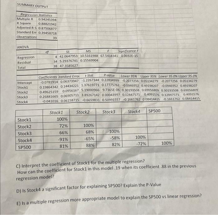 Solved Summary Output Regression Statistics Multiple R