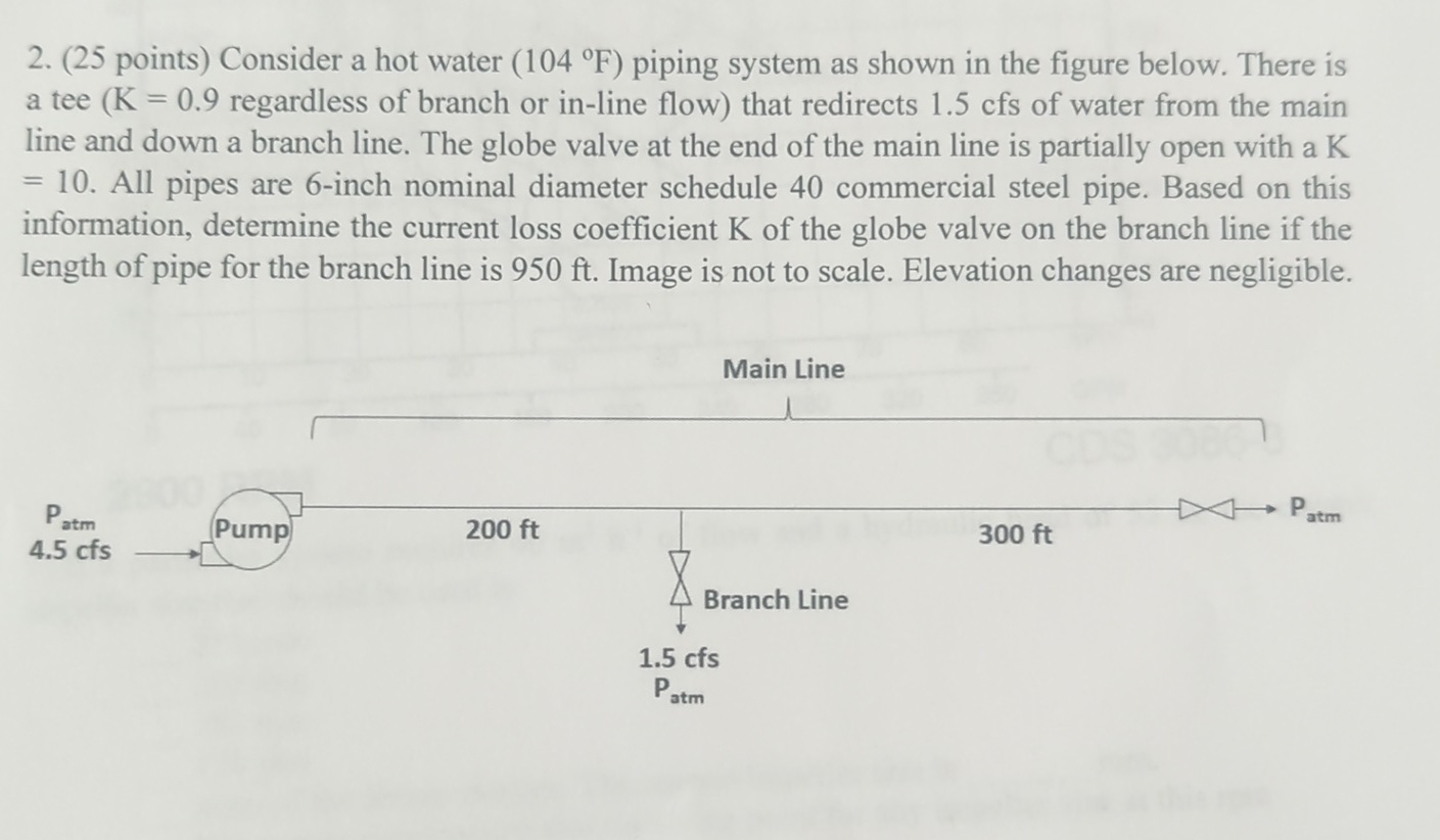 Solved ( 25 ﻿points) ﻿Consider a hot water (104°F) ﻿piping | Chegg.com