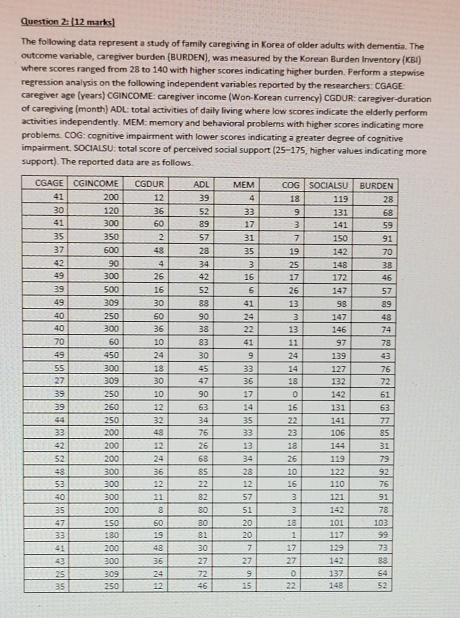 Solved Question 2: (12 marks) The following data represent a | Chegg.com