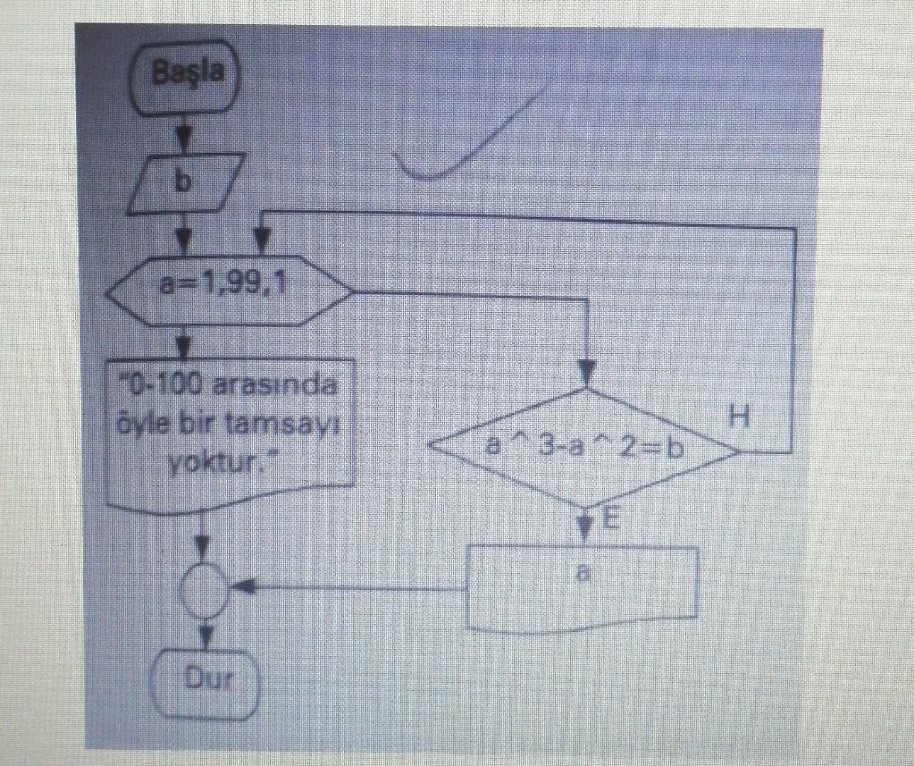 1- Aşağıdaki algoritmayı bir fonksiyon içinde | Chegg.com