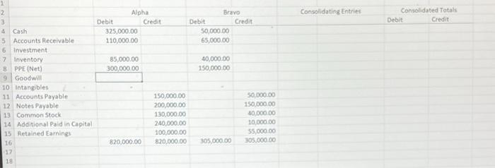Solved Consolidating Entries Consolidated Totals Debit | Chegg.com