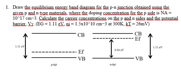 Solved Draw the equilibrium energy band diagram for the p-n | Chegg.com