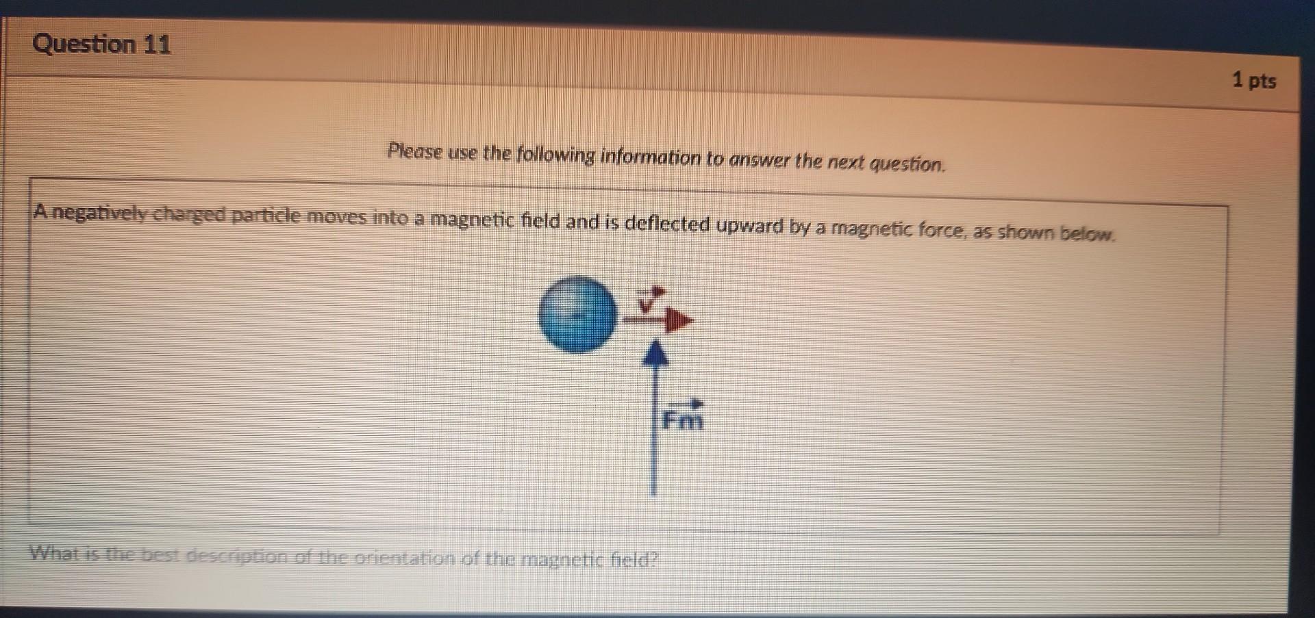 Solved A negatively charged particle moves into a magnetic | Chegg.com