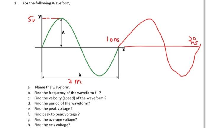 Solved 1. For the following Waveform, 5v A Tons pia 2m a. | Chegg.com