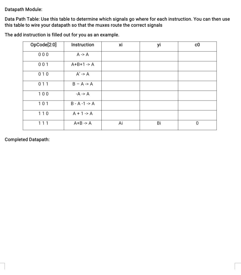 Datapath Module: Data Path Table: Use this table to | Chegg.com