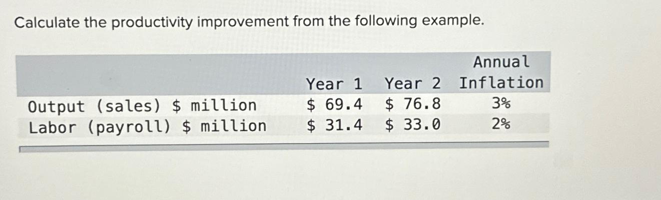 Solved Calculate the productivity improvement from the | Chegg.com