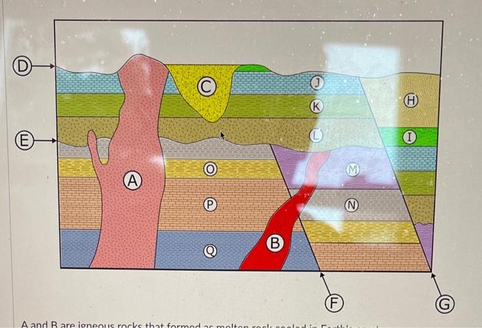 Solved list the geological features shown in the figure | Chegg.com
