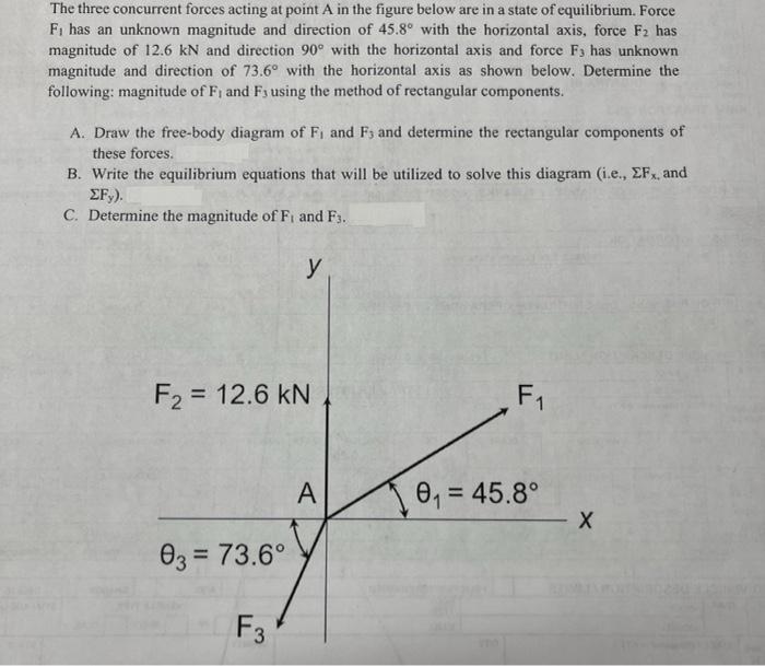 Solved The three concurrent forces acting at point A in the | Chegg.com