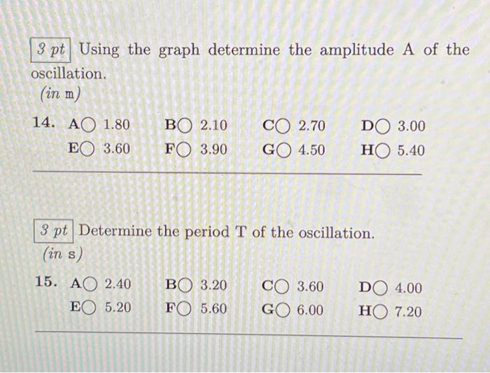 Solved The graph shows the x-displacement as a function of | Chegg.com