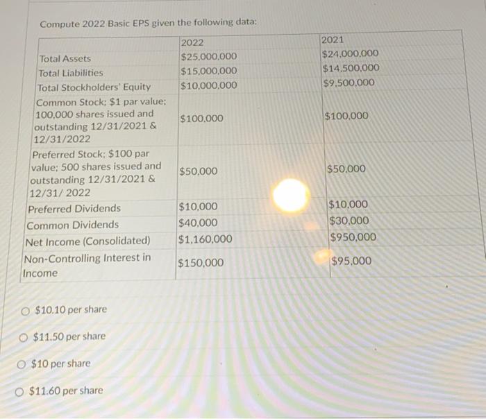 Solved Compute 2022 Basic EPS given the following data: | Chegg.com