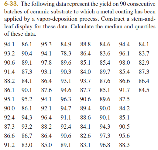 Trimmed Mean Formula