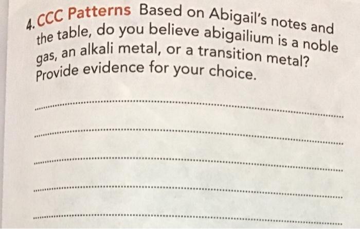Solved 4. CCC Patterns Based on Abigail's notes and the | Chegg.com