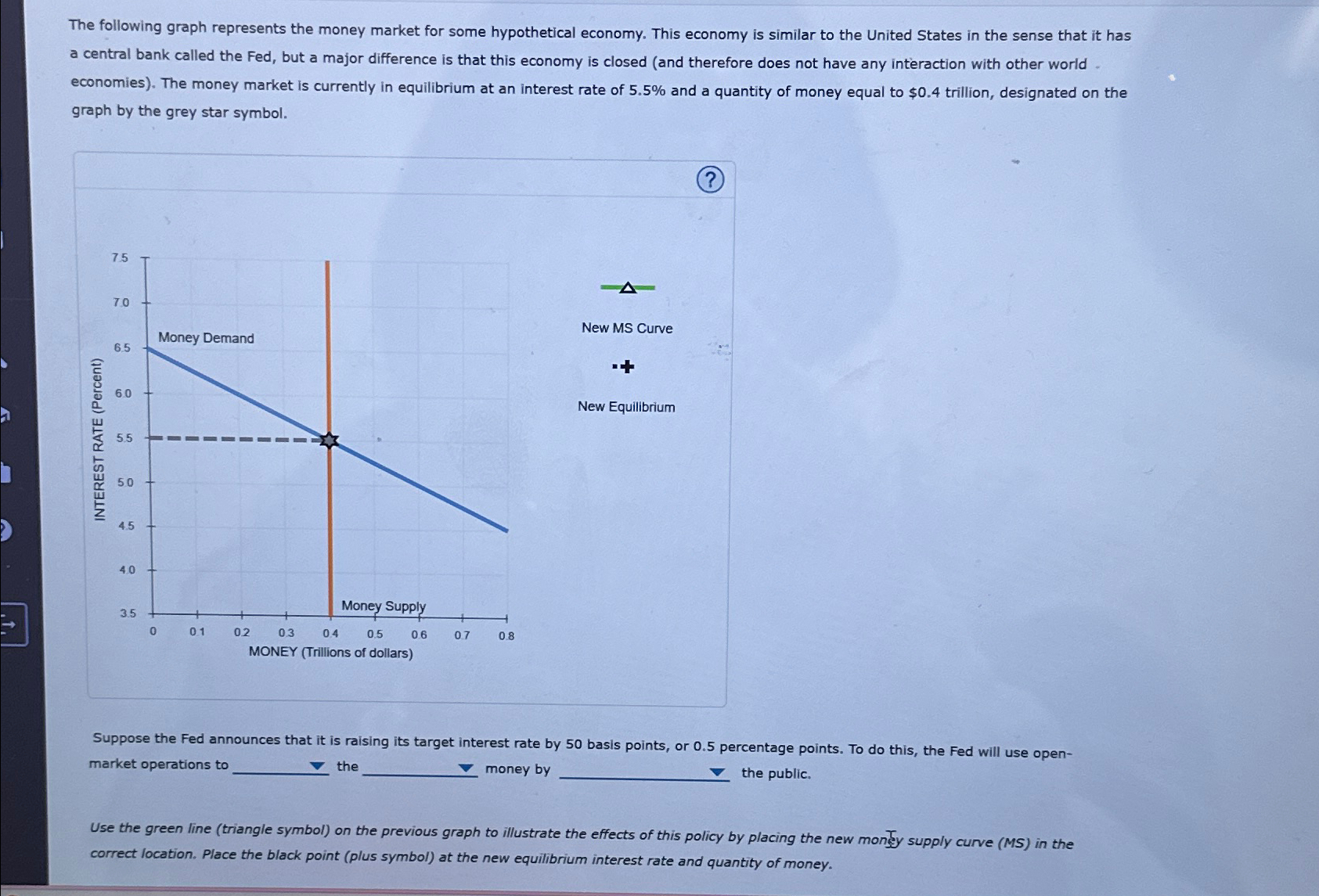 Solved The following graph represents the money market for | Chegg.com