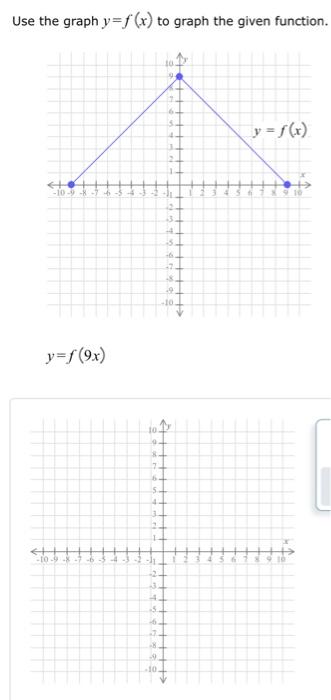 Solved Use The Graph Y F X To Graph The Given Function