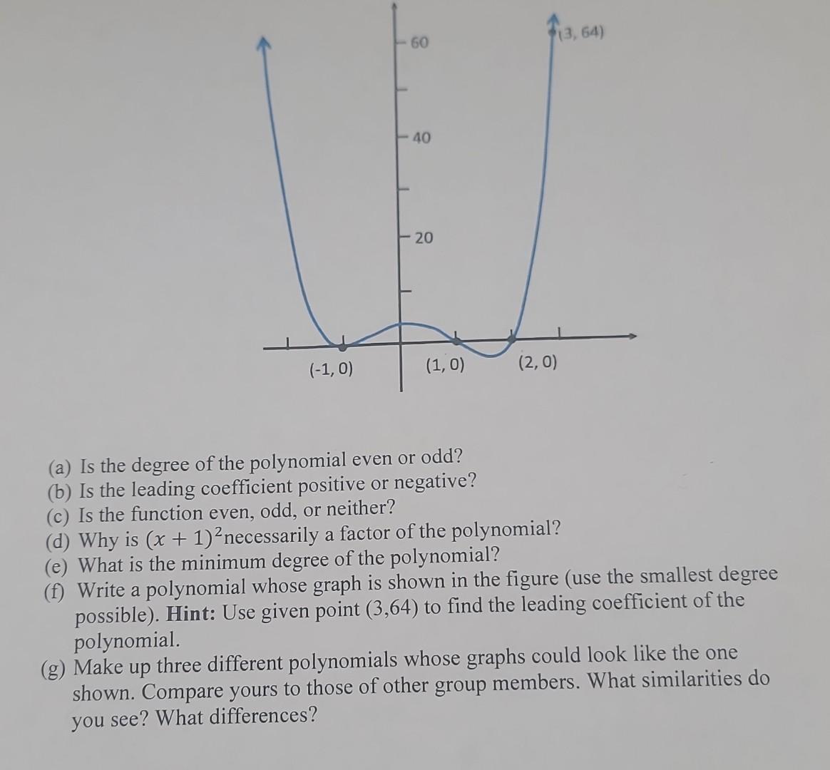 Solved (a) Is the degree of the polynomial even or odd? (b) | Chegg.com