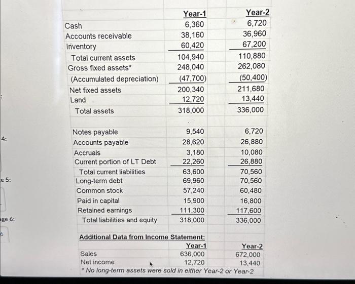 Solved Using the financial data in the table below, compute | Chegg.com