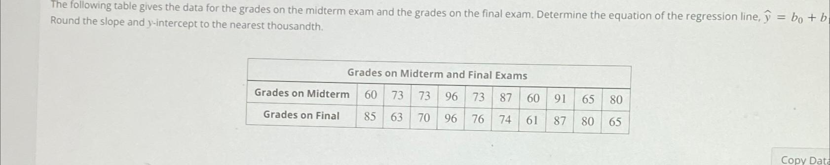 Solved The following table gives the data for the grades on | Chegg.com