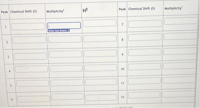 Solved 3 15 7.51,0.28 \begin{tabular}{|c|c|} \hline No. & | Chegg.com