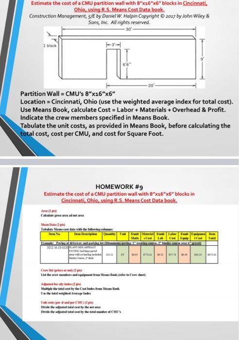 Solved Estimate the cost of a CMU partition wall with | Chegg.com