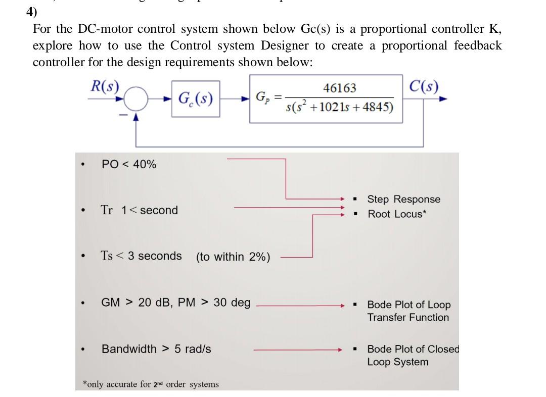 Solved For the DC-motor control system shown below Gc(s) is | Chegg.com