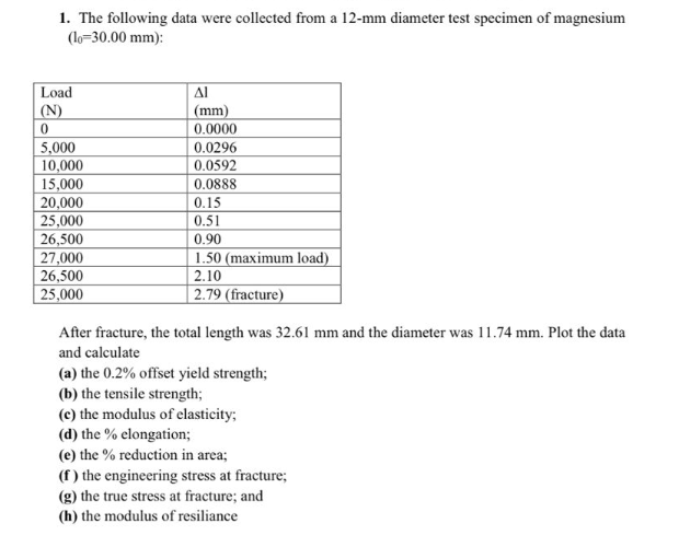 Solved The following data were collected from a 12-mm | Chegg.com