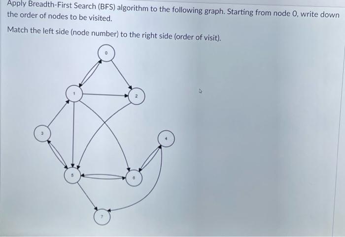 Solved Apply Breadth-First Search (BFS) algorithm to the | Chegg.com