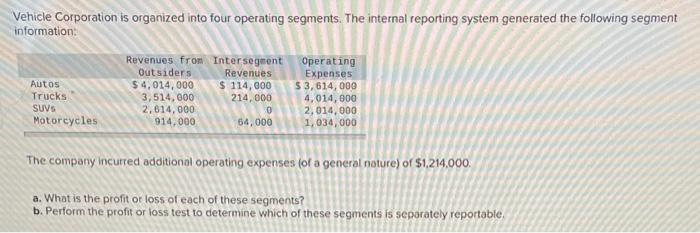 Solved Vehicle Corporation is organized into four operating | Chegg.com