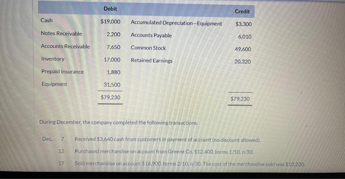 how's the adjusting entries to the ledger T accounts. | Chegg.com