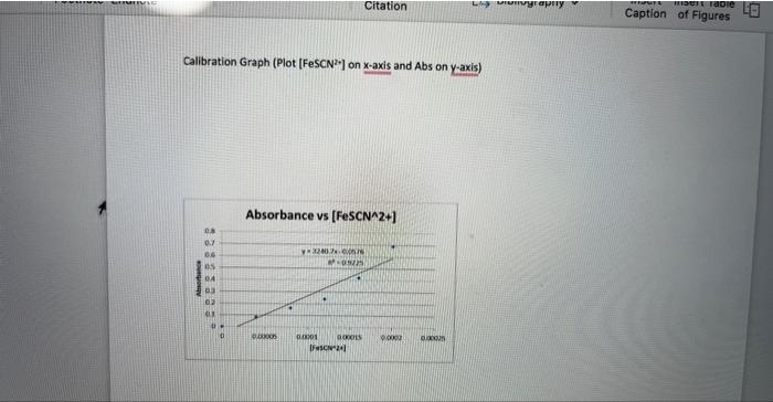 2. Complete the following tables. Calibration Graph | Chegg.com