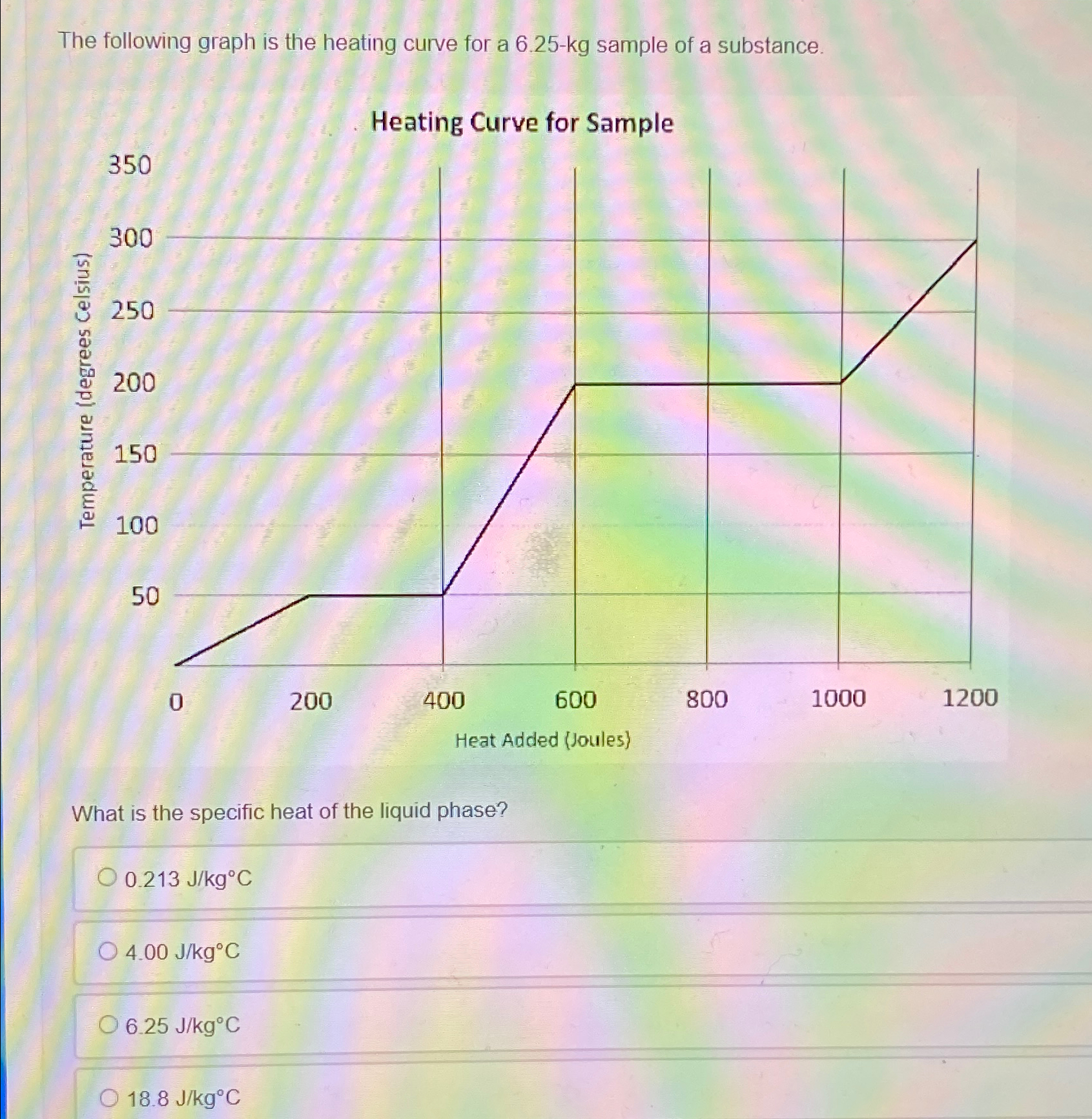 Solved The following graph is the heating curve for a | Chegg.com