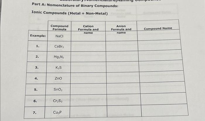 Solved Part A: Nomenclature of Binary Compounds: Ionic | Chegg.com