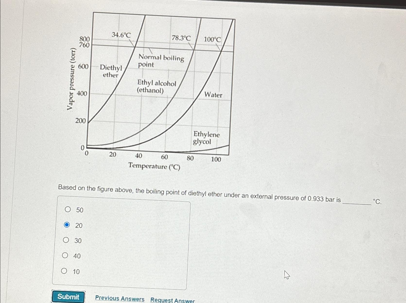 Solved Based on the figure above, the boiling point of | Chegg.com