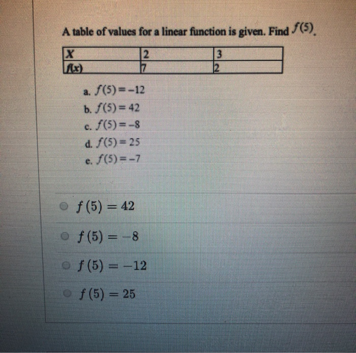 Solved A table of values for a linear function is given. Fin | Chegg.com