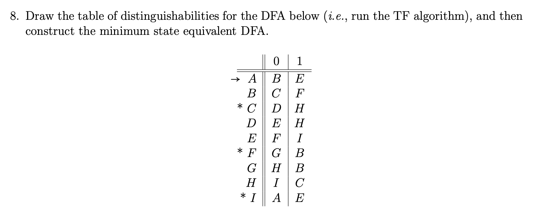 Solved Draw The Table Of Distinguishabilities For The Dfa