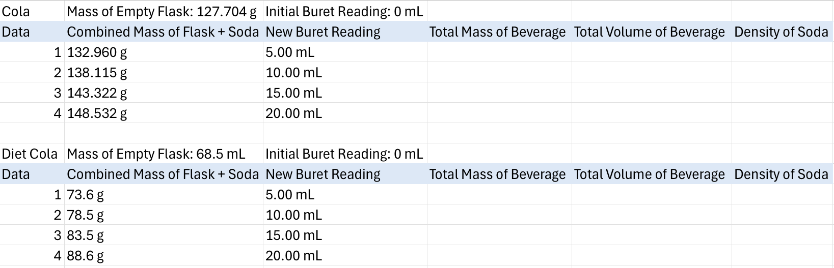Solved Can you help me find the density of the soda with the | Chegg.com