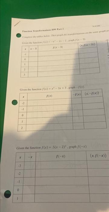 Solved Given the function \\( f(x)=.5(x-2)^{3} \\), igraphi | Chegg.com