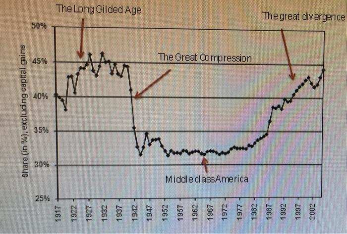 Solved QUESTION 6 The Great Divergence a. Period roughly | Chegg.com