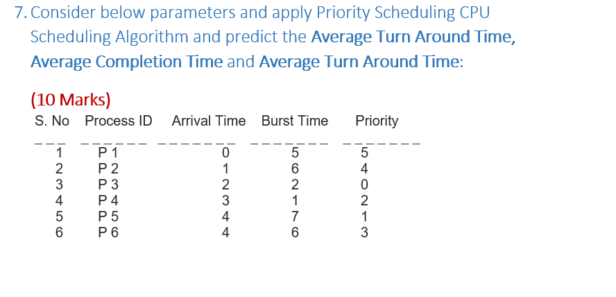 Solved by an EXPERT 7. ﻿Consider below parameters and apply Priority | Chegg.com