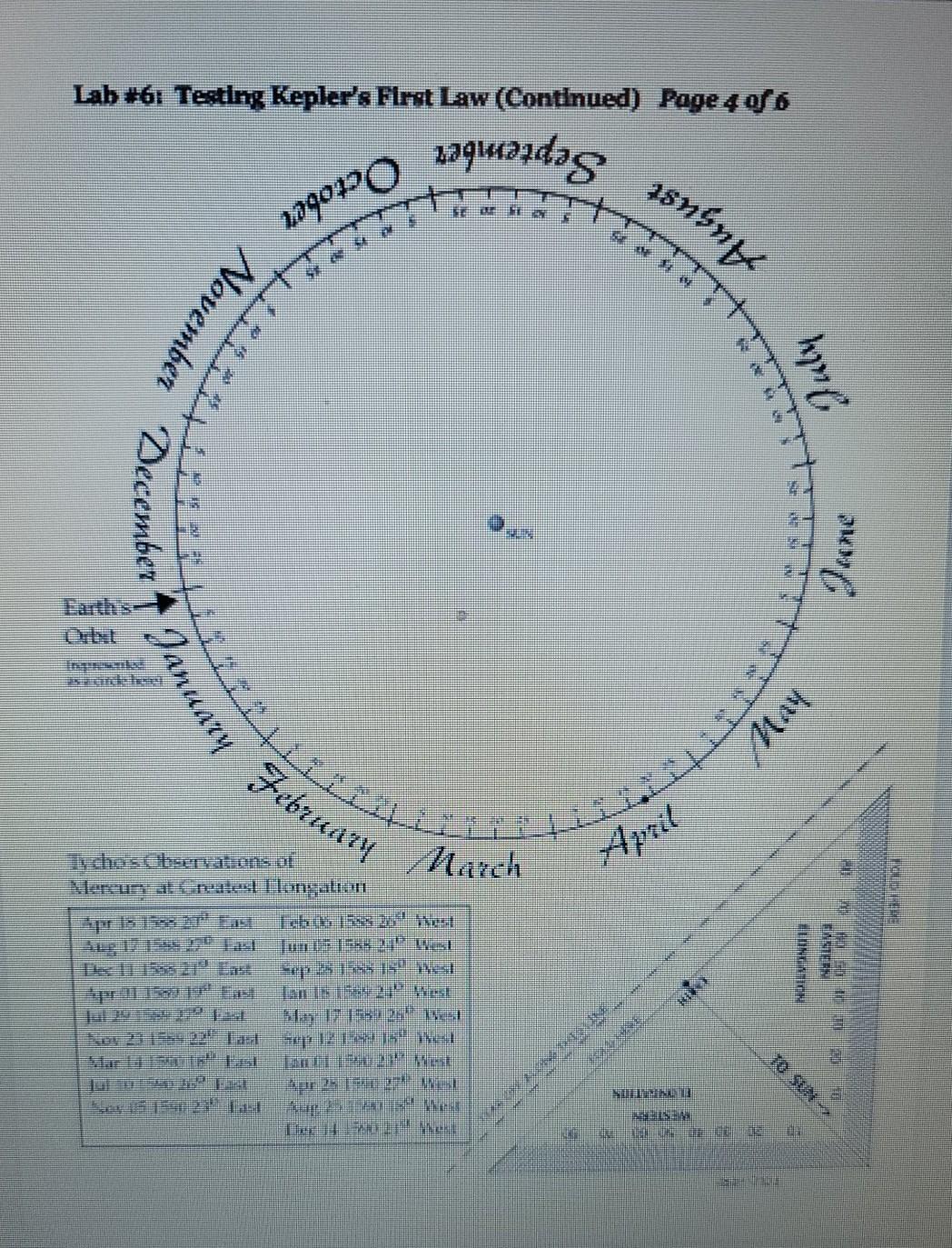 Solved Need help with Lab 6: Testing Kepler's First Law. I | Chegg.com