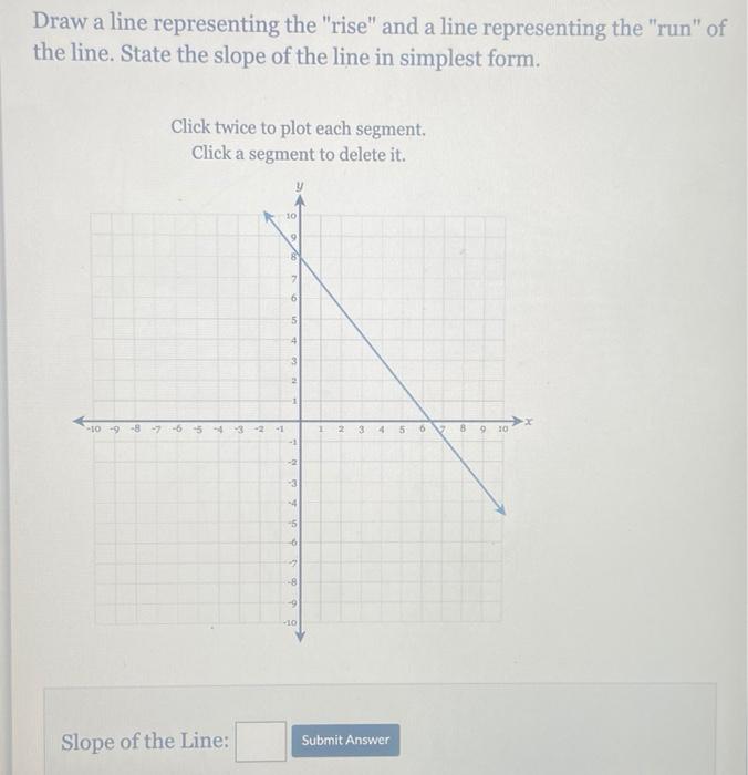 Solved Draw a line representing the "rise" and a line | Chegg.com