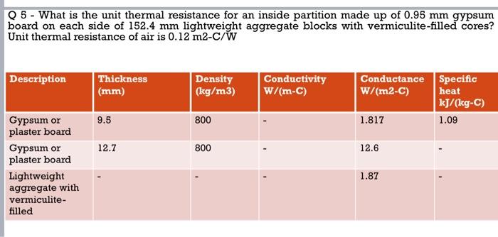 Solved Q 5 - What is the unit thermal resistance for an | Chegg.com