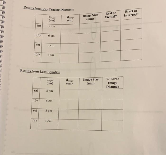 Solved PROCEDURE CRAY DIAGRAMS (c) Resur Results from Lens | Chegg.com