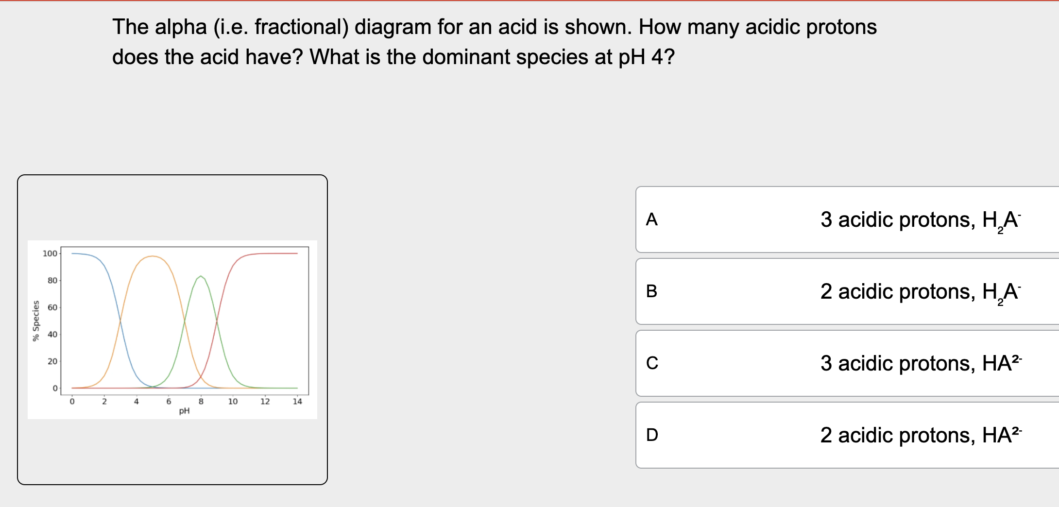 Solved The alpha (i.e. ﻿fractional) ﻿diagram for an ﻿acid is | Chegg.com