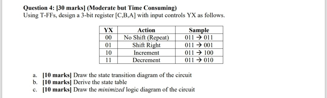 Solved Question 4: [30 ﻿marks] (Moderate but Time | Chegg.com