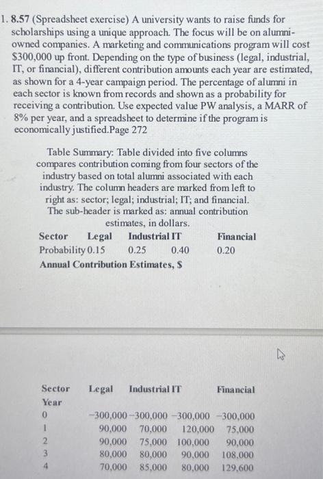 Solved 1. 8.57 (Spreadsheet exercise) A university wants to | Chegg.com